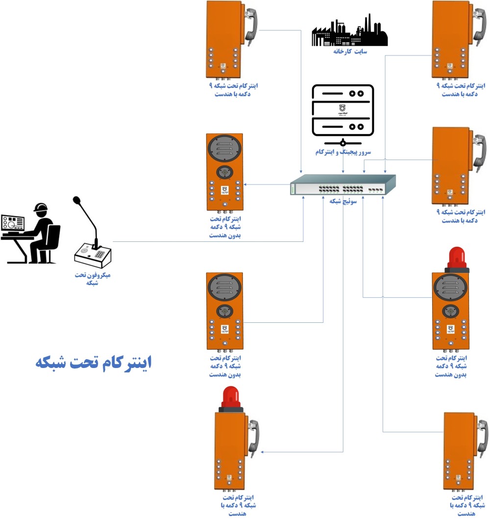 بررسی اختصاصی بهترین اینترکام های خارجی و داخلی